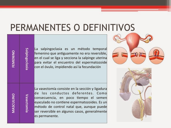 Formar Aprendiendo: Métodos Anticonceptivos SEGUNDOS AÑOS AyB