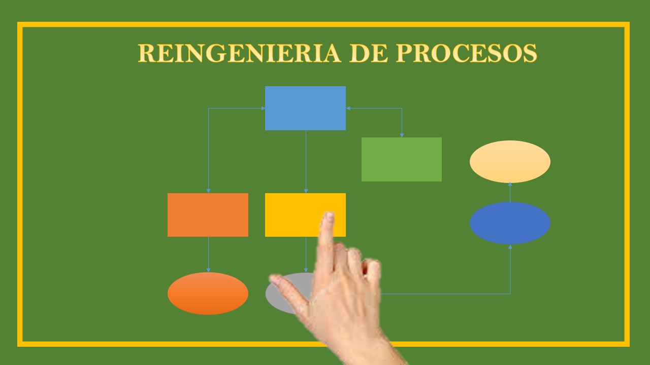 LA REINGENIERIA DE PROCESOS COMO HERRAMIENTA PARA MEJORAR LA GESTION Y ...
