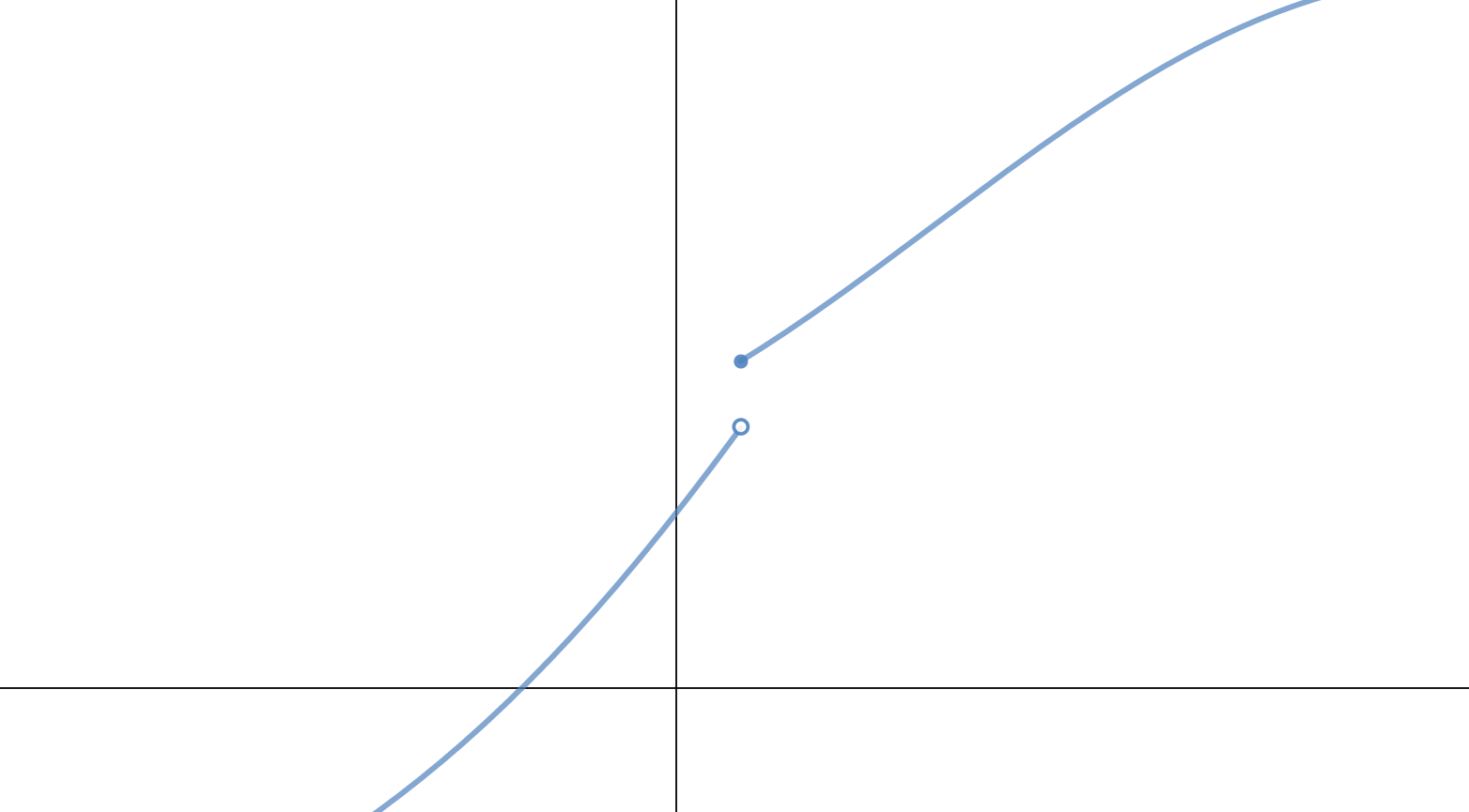 Tall Guy Tutoring's lesson plans