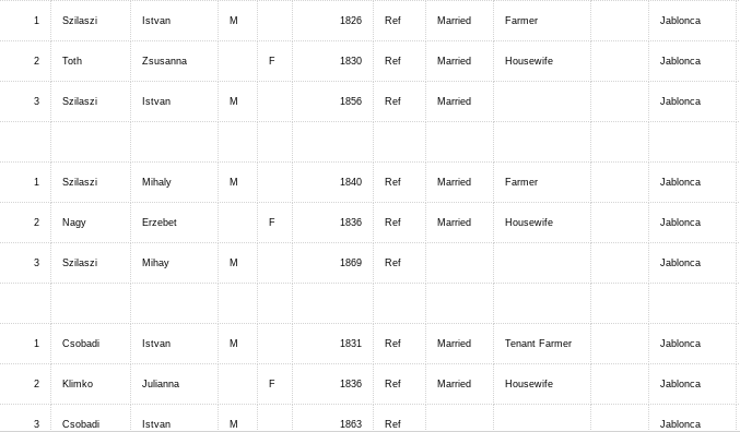 Genealogy Works : Finding your Hungarian Great-Grandmother