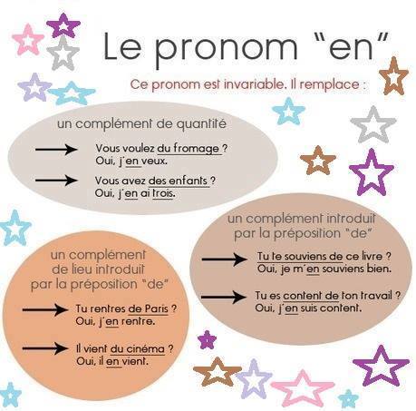 Apprenons le français : Le pronom EN