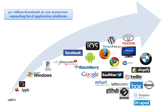 Sarah Tavel / Adventurista: The Developer Renaissance