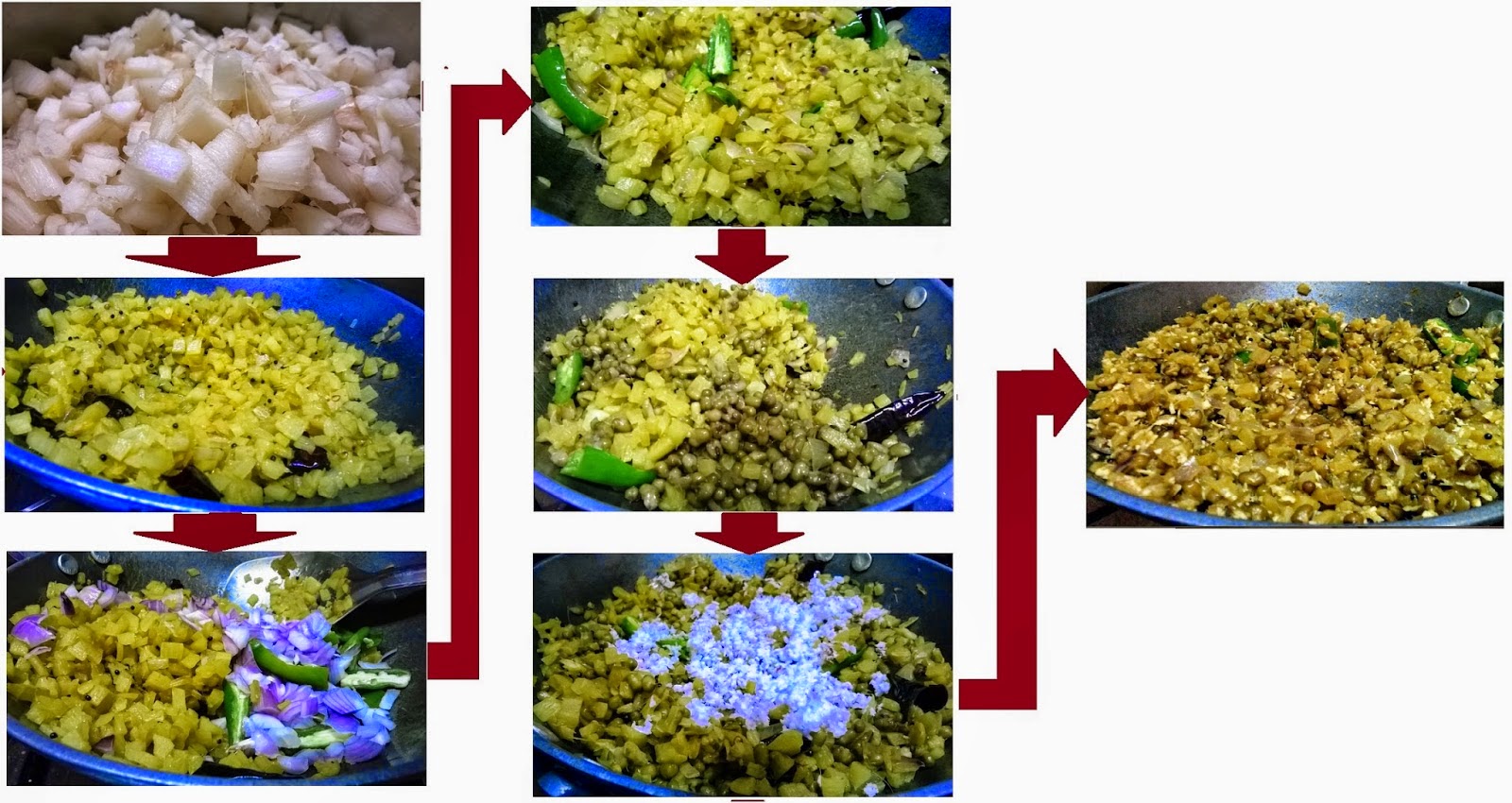 Vazha Pindi Cherupayar Thoran - Banana Stem and Green Gram Stir-Fried ...