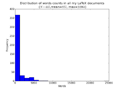 Un peu de math...: Counting words in all my LaTeX files with Python