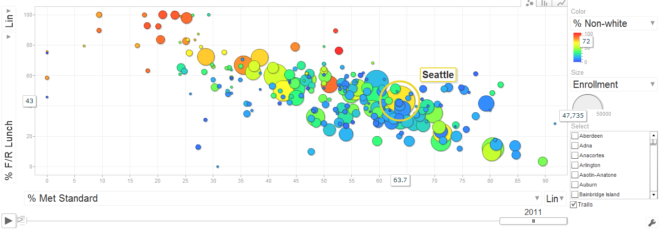 Excel for Educators: Google Motion Graphs