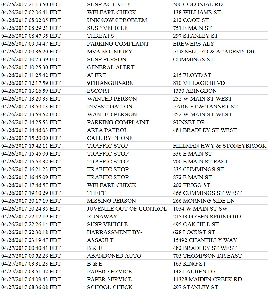 Abingdon Police Department: APD Call Log Apr 24th-30th, 2017