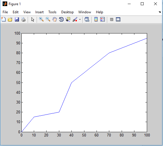Indah Kusuma Dewi: Tutorial Membuat Grafik 2D dan 3D Menggunakan ...