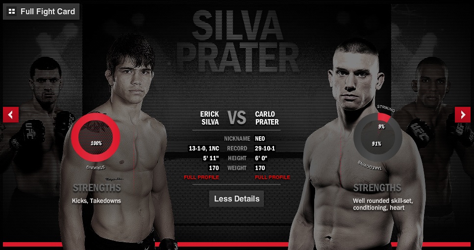 4-SportsAction: [MMA] UFC 142: Aldo Vs Mendes predictions by G.S.P. [M ...