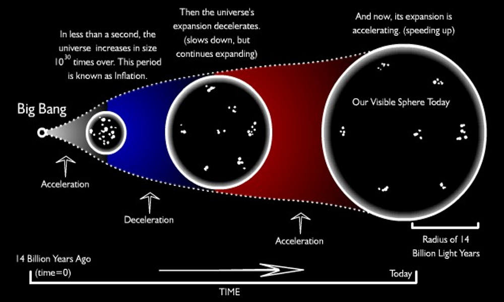 Dark Matter and Dark Energy in the Hindu Scriptures: Part 1 of 2