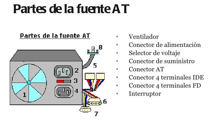 Tecnico en sistemas: Lo que se debe saber de primera. : Fuentes de Poder