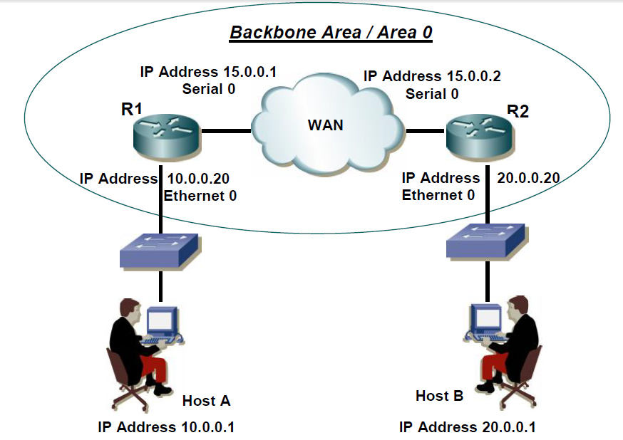 JENIS PROTOKOL - PROTOKOL ROUTING | Ariocky Agustinus Delta