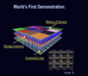 3D Carbon nanotube chips with processing and memory interwoven in ...