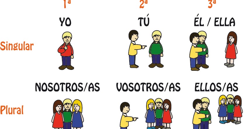 El Blog del "Profe" Juan (Lengua): Pronombres personales