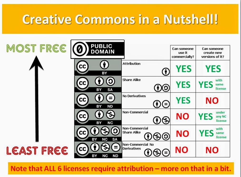 Library Online Lounge - Tarleton Libraries: March 2017
