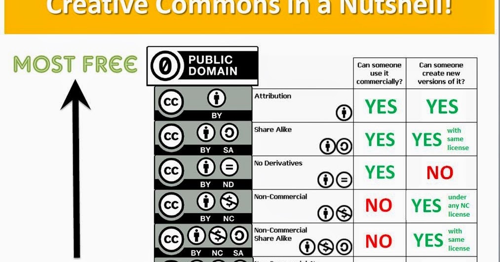 Library Online Lounge - Tarleton Libraries: Creative Commons and ...