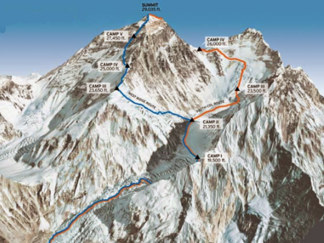 Fossil Alpinism: The West Ridge Of Everest