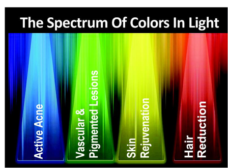 Spa Equipment by Blasononline: WHAT is Intense Pulsed Light or IPL?