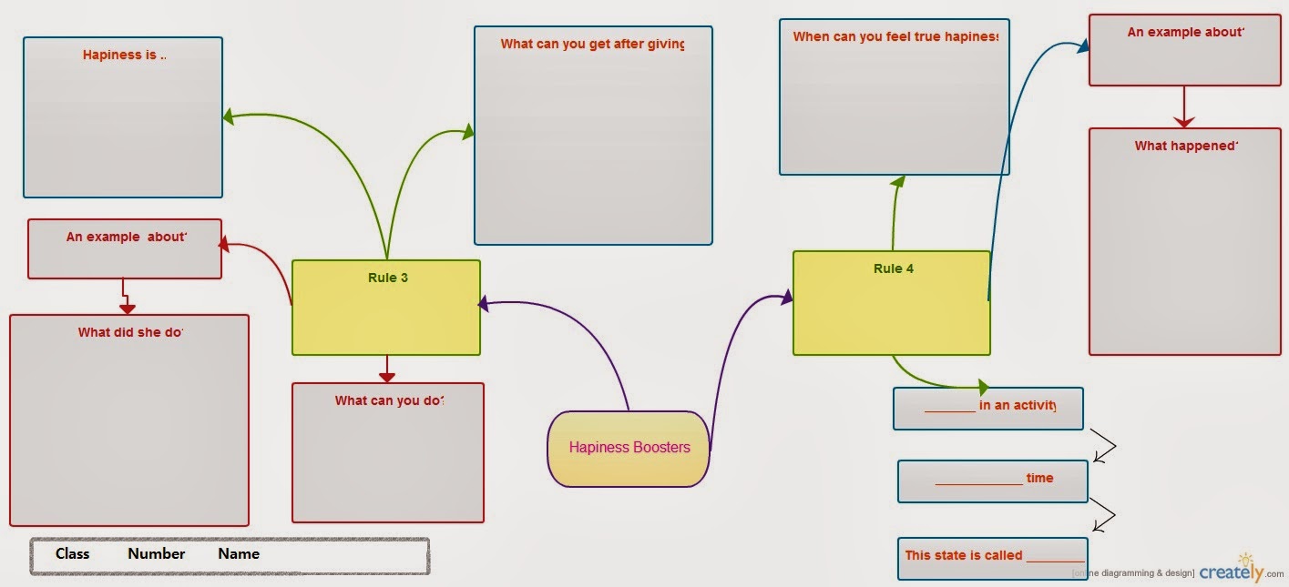 HUMMING ENGLISH: Information Transfer Activity using Creatly