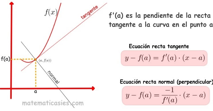 Matemática en la D.J.T.: Cociente incrementar como razón de cambio