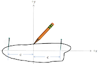 A Thought Experiment: Two Pegs and a String