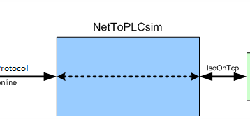 Luis Alves Database: NET TO PLCSIM