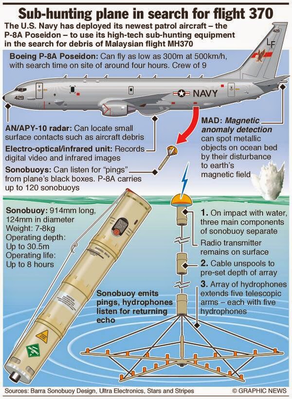 APA YANG TERSIRAT ONLINE: MH370: Black Box Bakal Dijumpai atau Never