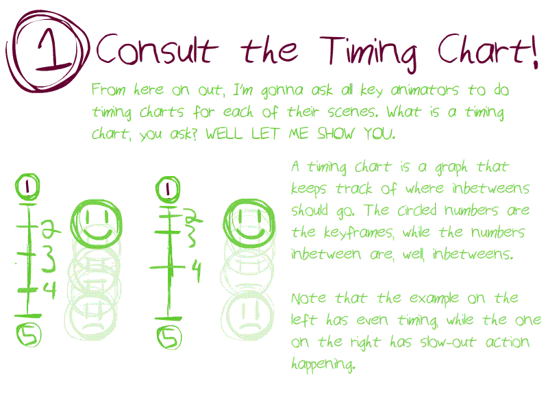 Bothered Concept: OFFICIAL GUIDE TO INBETWEENING