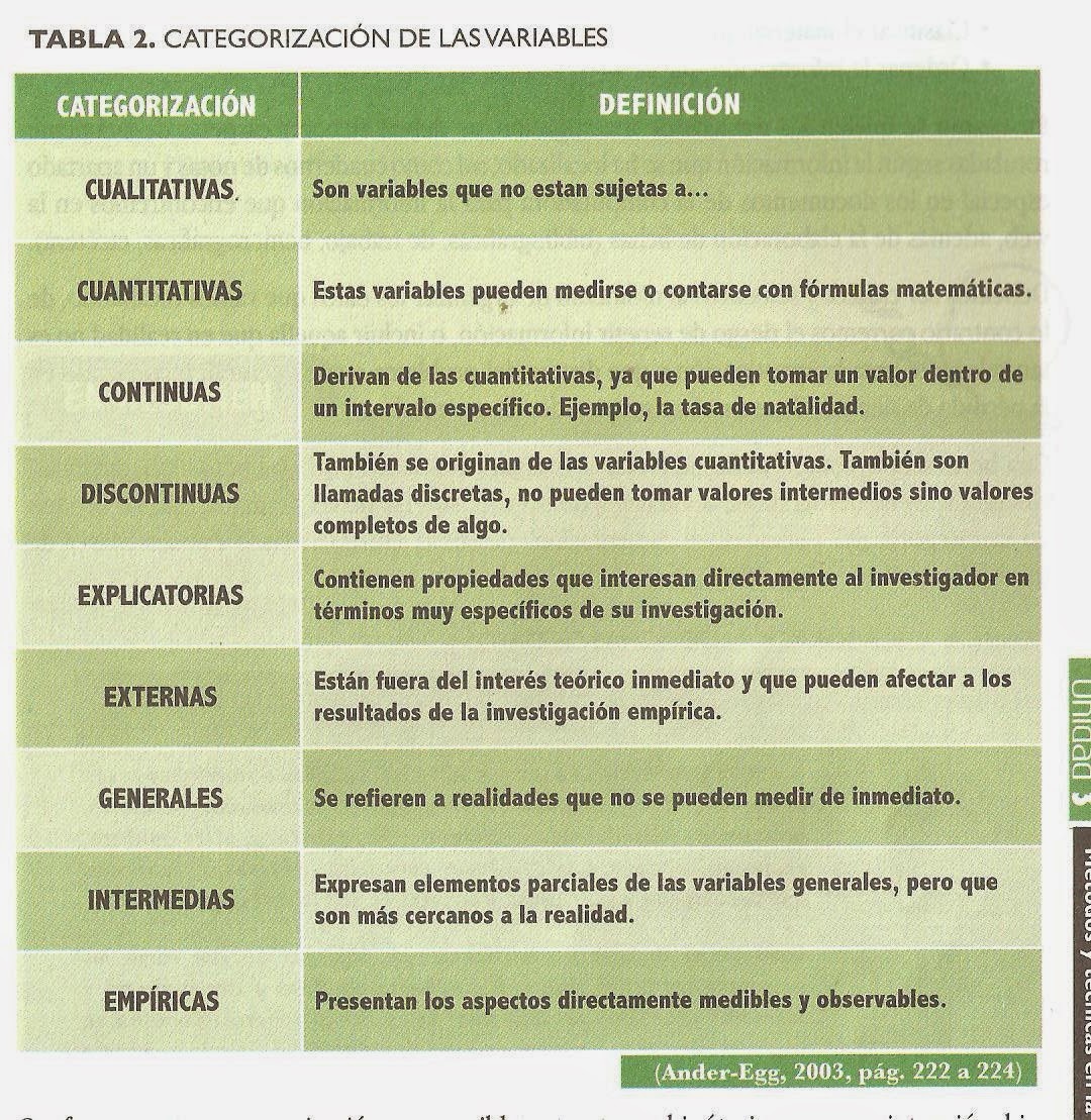 PROFRA. ELIZABETH GALICIA CASTAÑEDA: CATEGORIZACIÓN DE VARIABLES Y ...