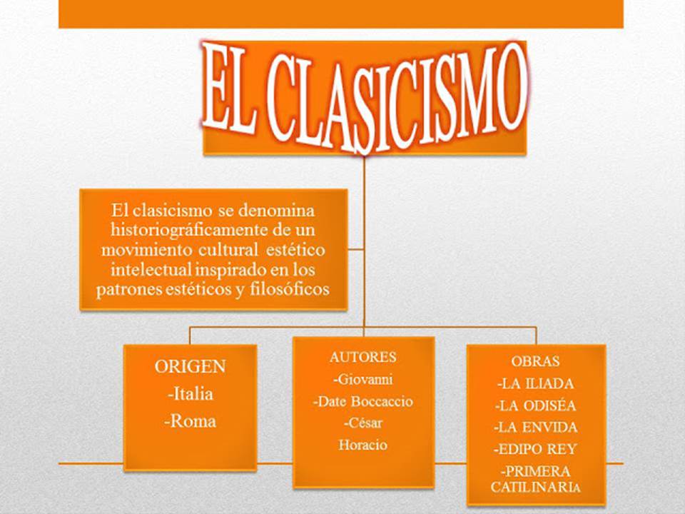 Tú clase de " Clasicismo ": Esquemas del Clasicismo