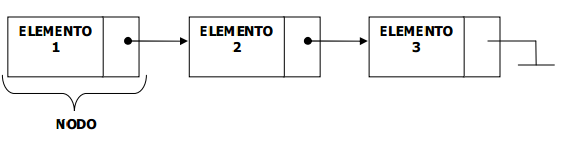 Lcdo. Johnn Calvopiña Ponce: ESTRUCTURAS DE DATOS DINÁMICAS LINEALES ...