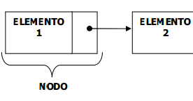 Lcdo. Johnn Calvopiña Ponce: ESTRUCTURAS DE DATOS DINÁMICAS LINEALES ...