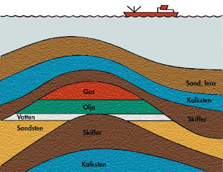 Jonathan: kort om dannelse av olje og gass