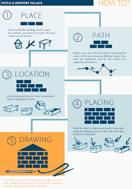 How To Built Mind Palace ~ My Creative Souls