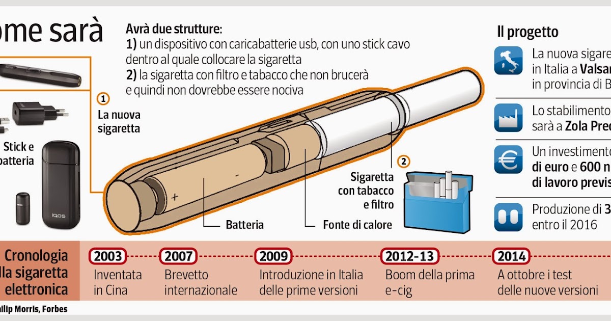 Nuova sigaretta elettronica 2016: come è fatta, funziona? Le novità ...