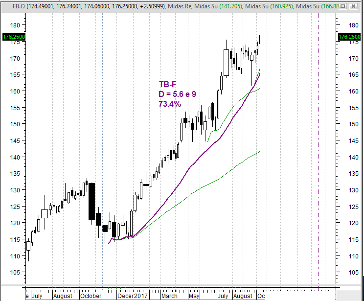 Midas Market Analysis: 2017