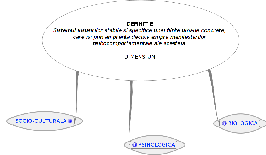 Viitori Profesori Fascinanti: Personalitatea, caracterizare generala