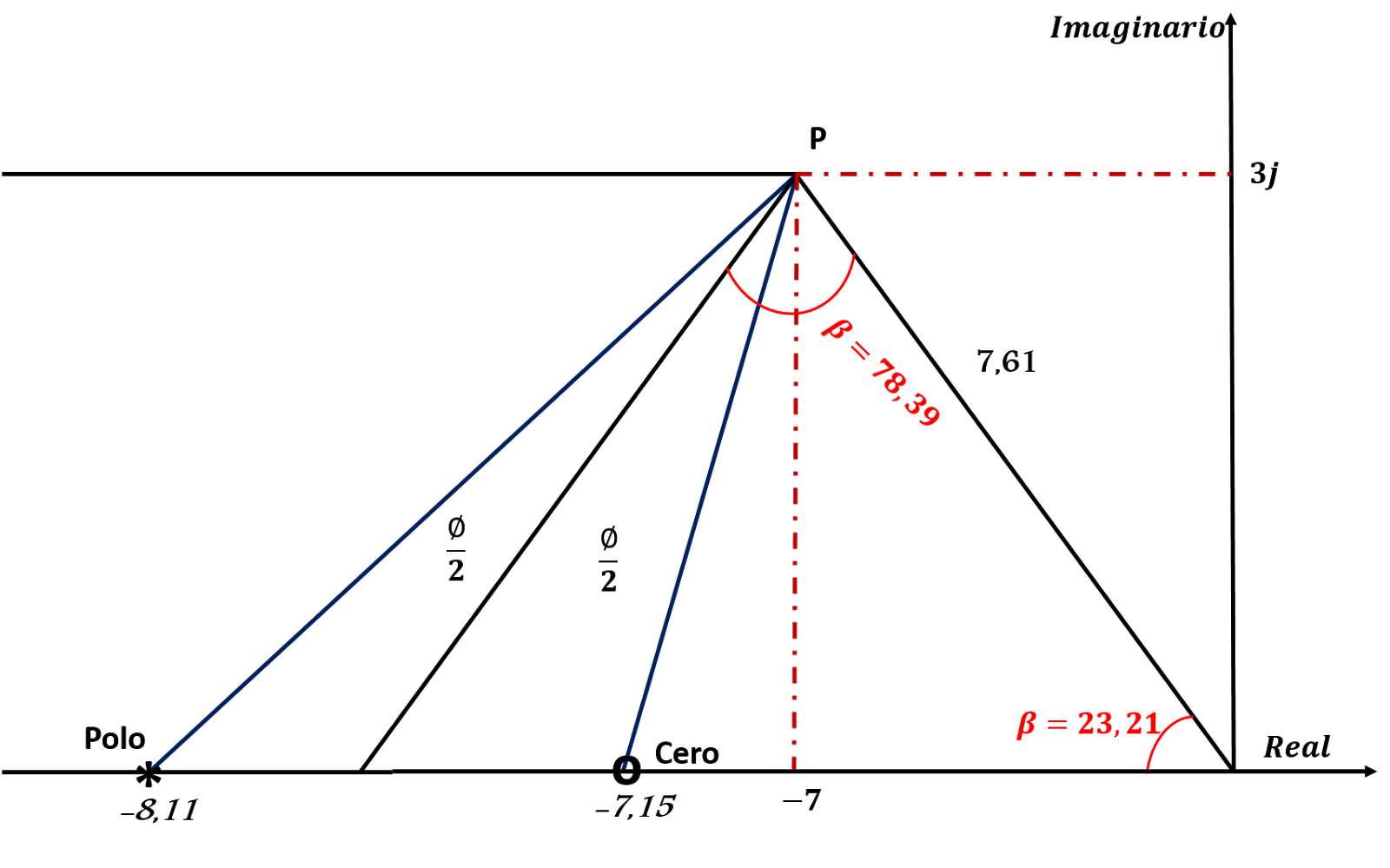 Circuitos electrónicos: Compensador en un sistemas de control