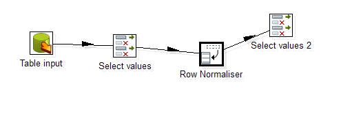 Pentaho BI With UI: Splitting Single Row into Multiple Rows Using ETL Pentaho BI With UI: Splitting Single Row into Multiple Rows Using ETL