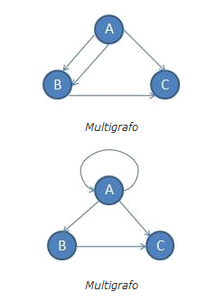 GRAFOS: ************MULTIGRAFO***********