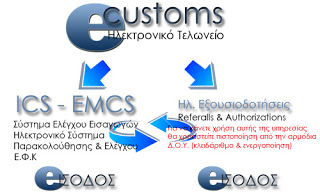 ΤΕΛΩΝΕΙΑΚΑ ΝΕΑ - ΕΚΤΕΛΩΝΙΣΤΕΣ - ΕΚΤΕΛΩΝΙΣΜΟΣ - ΛΙΜΑΝΙΑ: ΗΛΕΚΤΡΟΝΙΚΗ ...