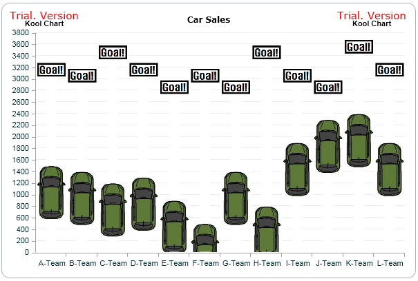 My Daily chart: Car Sales HTML5 Chart - Kool Chart