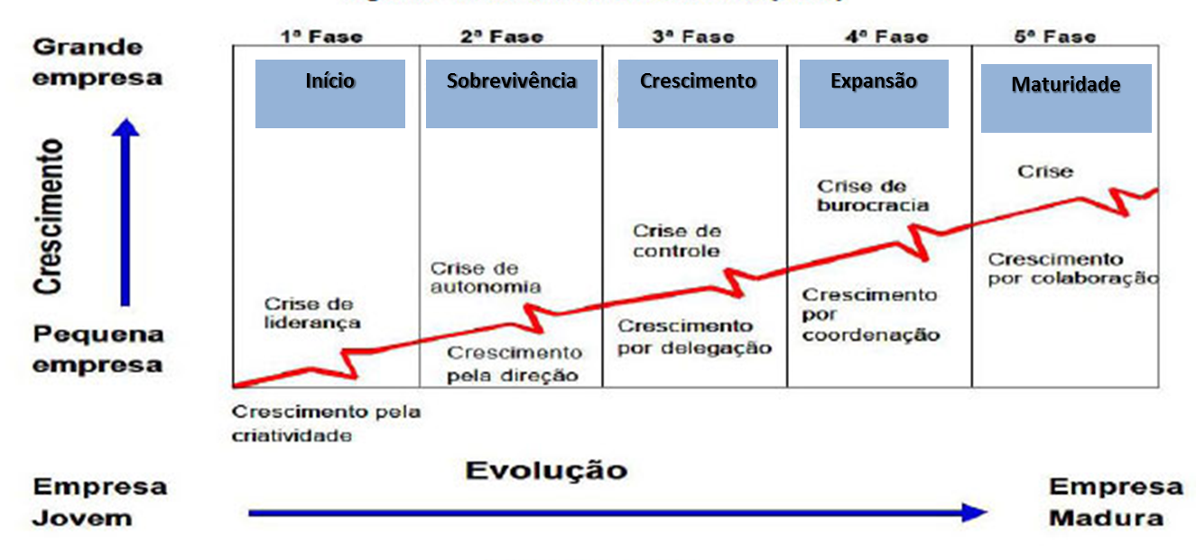 Portal da Administração: O Modelo Funcional