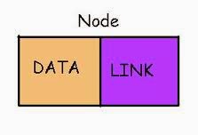 Java-Latte: Find nth node from the end of a linked list in Java