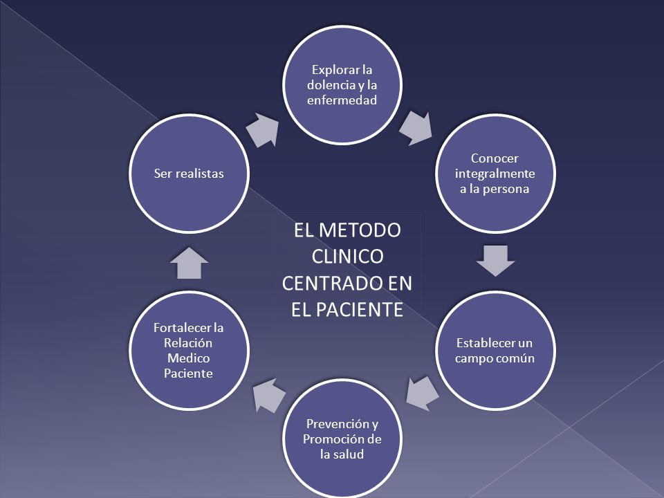 NeriBlog: Método Clínico