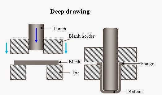 Deep Drawing: Metal Stamping and Deep Draw Stamping Services
