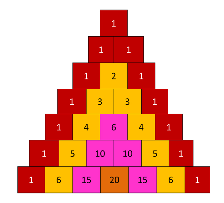 Cuentos matemáticos de Alicia: El Triángulo de Pascal...