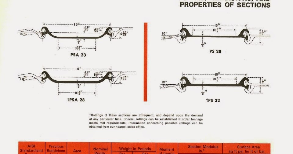 FS Supply Co: Specifications for PZ32 and PZ38 Used Sheet Pile for Sale