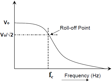 LOW PASS FILTER (RC & RL) - ELECTRICAL ENCYCLOPEDIA