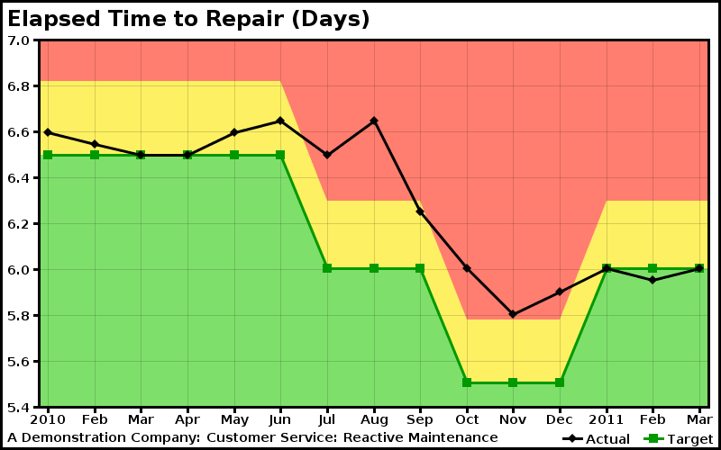 PlanBase Inc. News: Release 2011-11-30: Improved graphs and Move Strategy