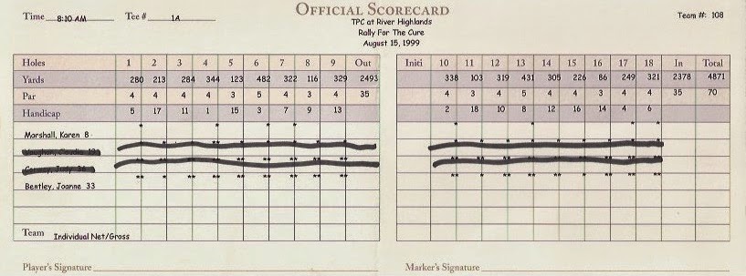 Gone Golf'in or Gone Photograph'in: Scorecard History 101 - TPC River ...